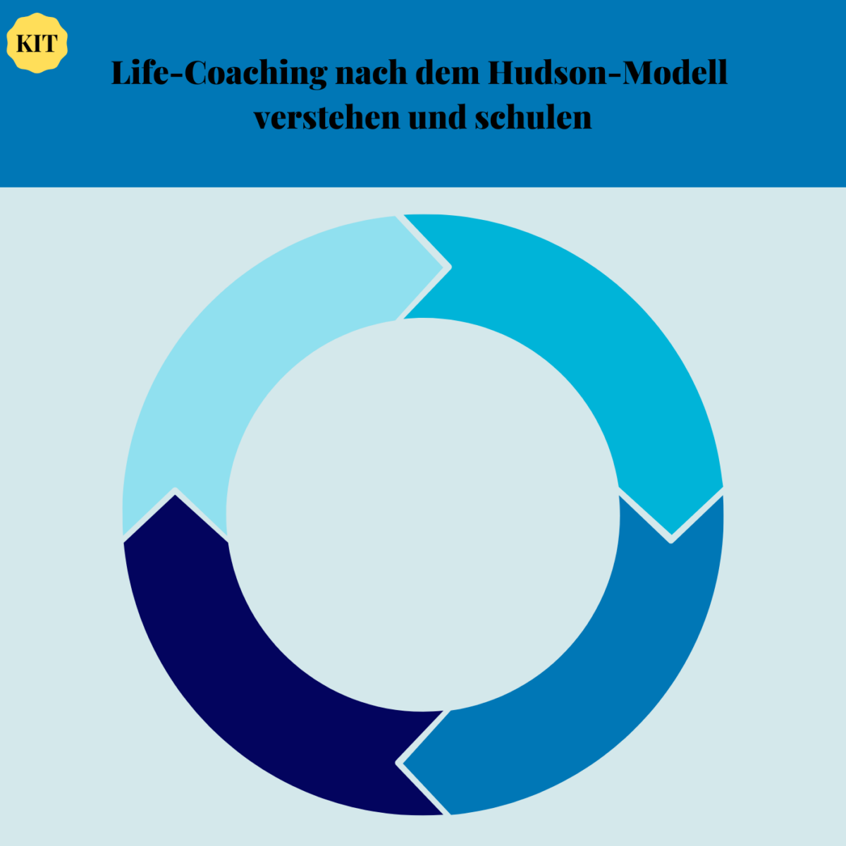 Life-Coaching nach dem Hudson-Modell lernen und trainieren